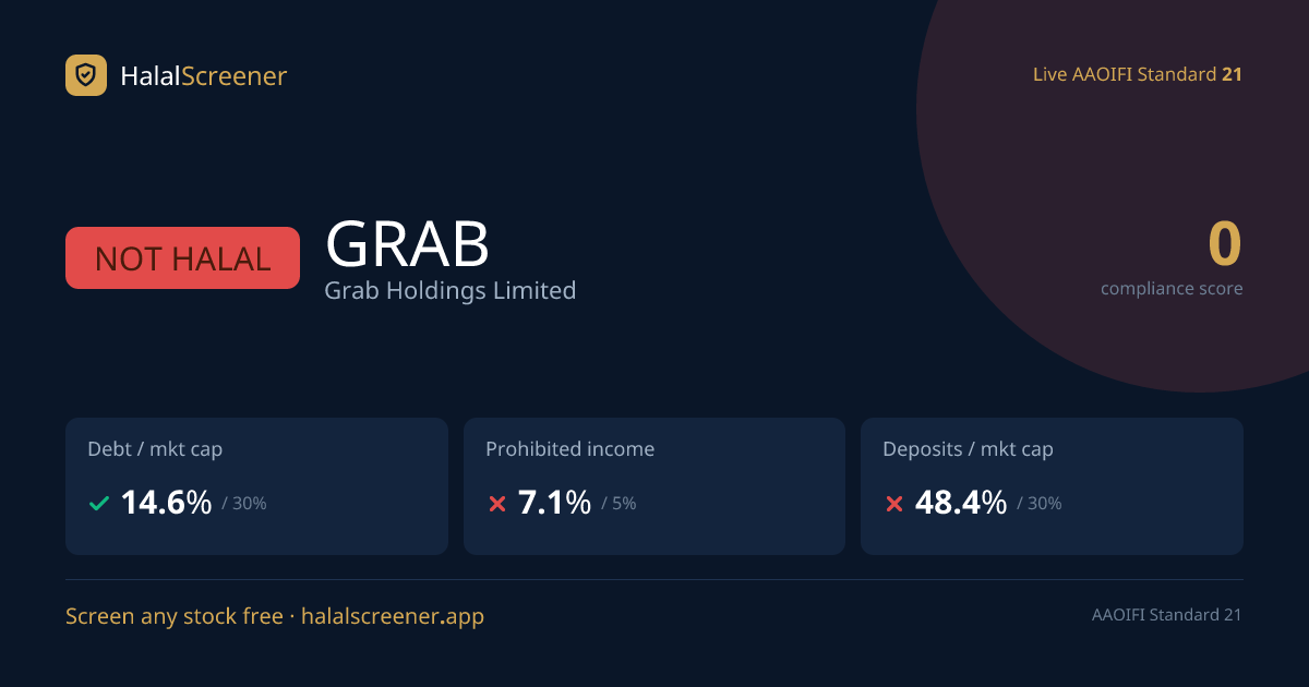 Is Grab Holdings Limited (GRAB) Stock Halal? Not Halal, 0/100 (2026 ...