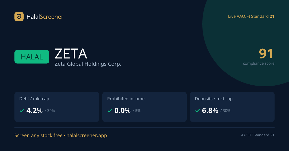 Is Zeta Global Holdings Corp. (ZETA) Halal? A+ Rating 2026 | AAOIFI ...